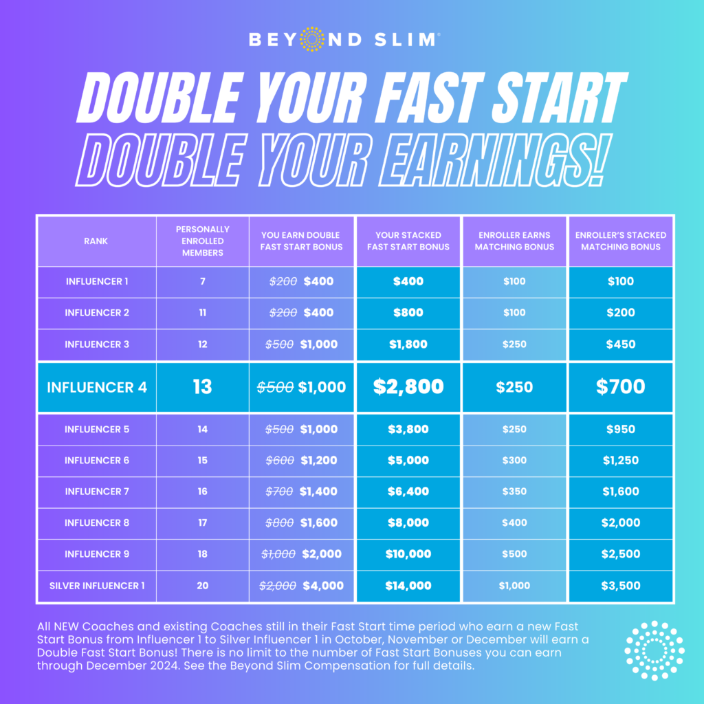 Beyond Slim Coach's Choice: Double Your Fast Start Coaches' Corner