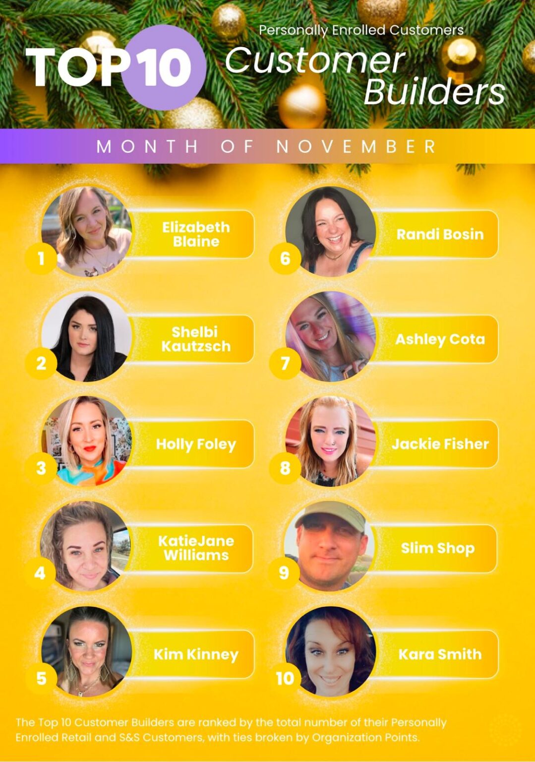 Beyond Slim November Recognition - Top 10 Customer Builders Coaches' Corner