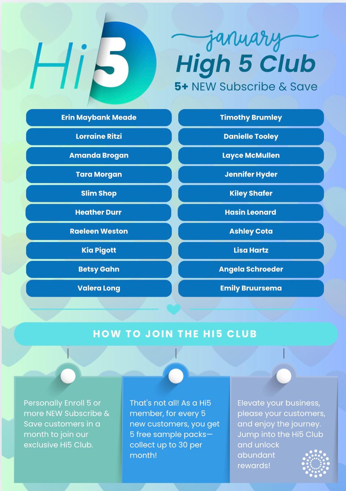 Beyond Slim January 2025 Recognition - Hi5 Coaches' Corner