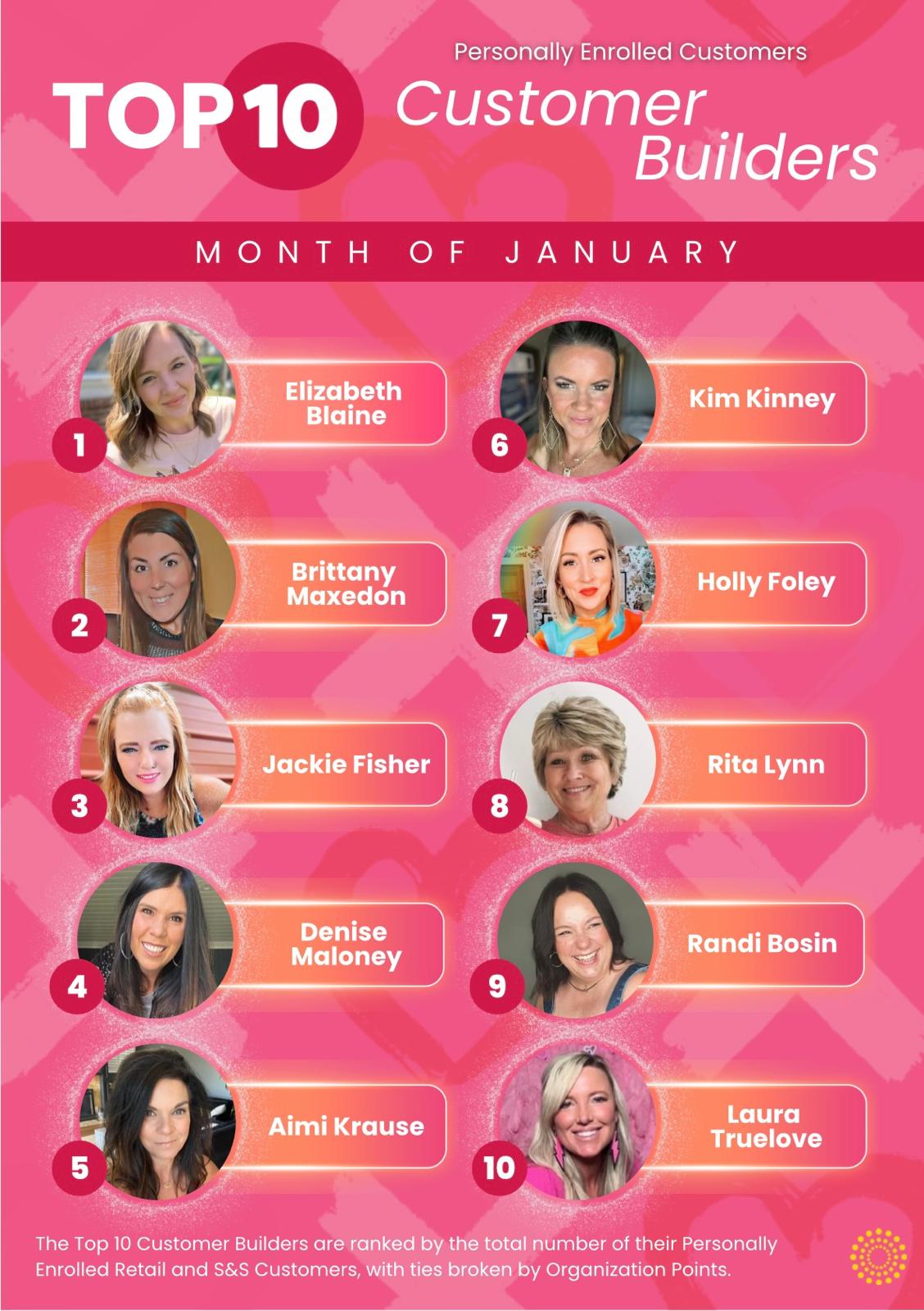 Beyond Slim January 2025 Recognition - Top 10 Customer Builders Coaches ...