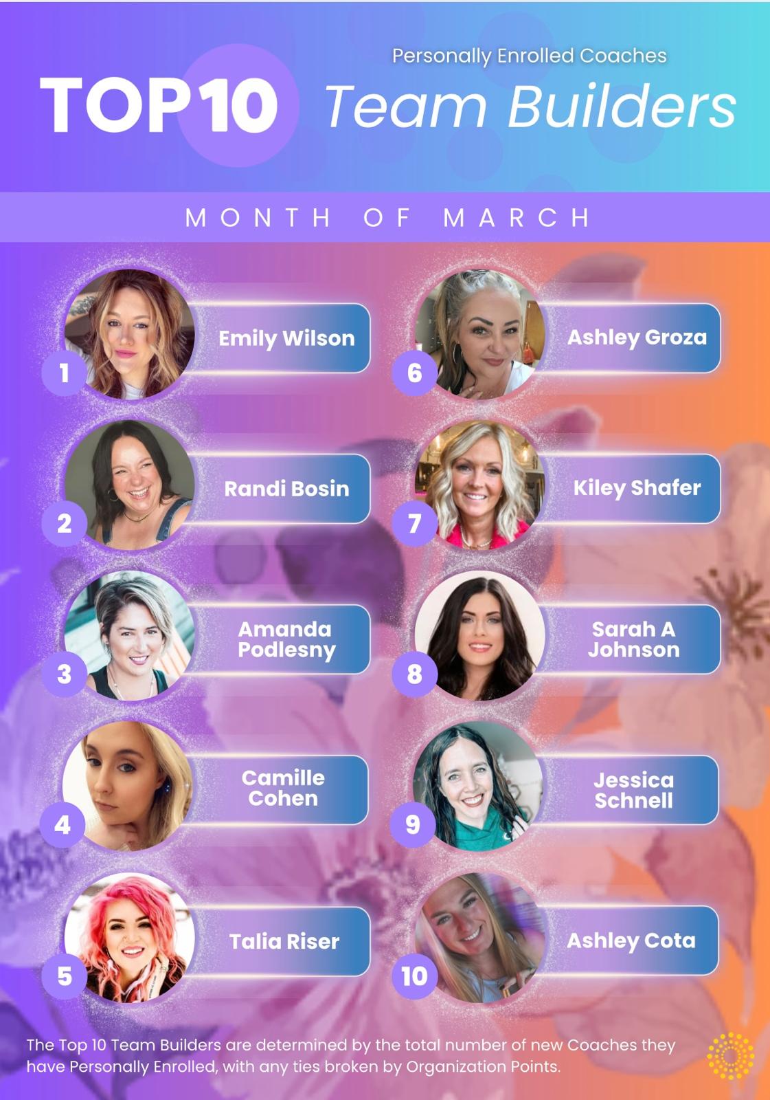 Beyond Slim March 2025 Recognition - Top 10 Team Builders Coaches' Corner