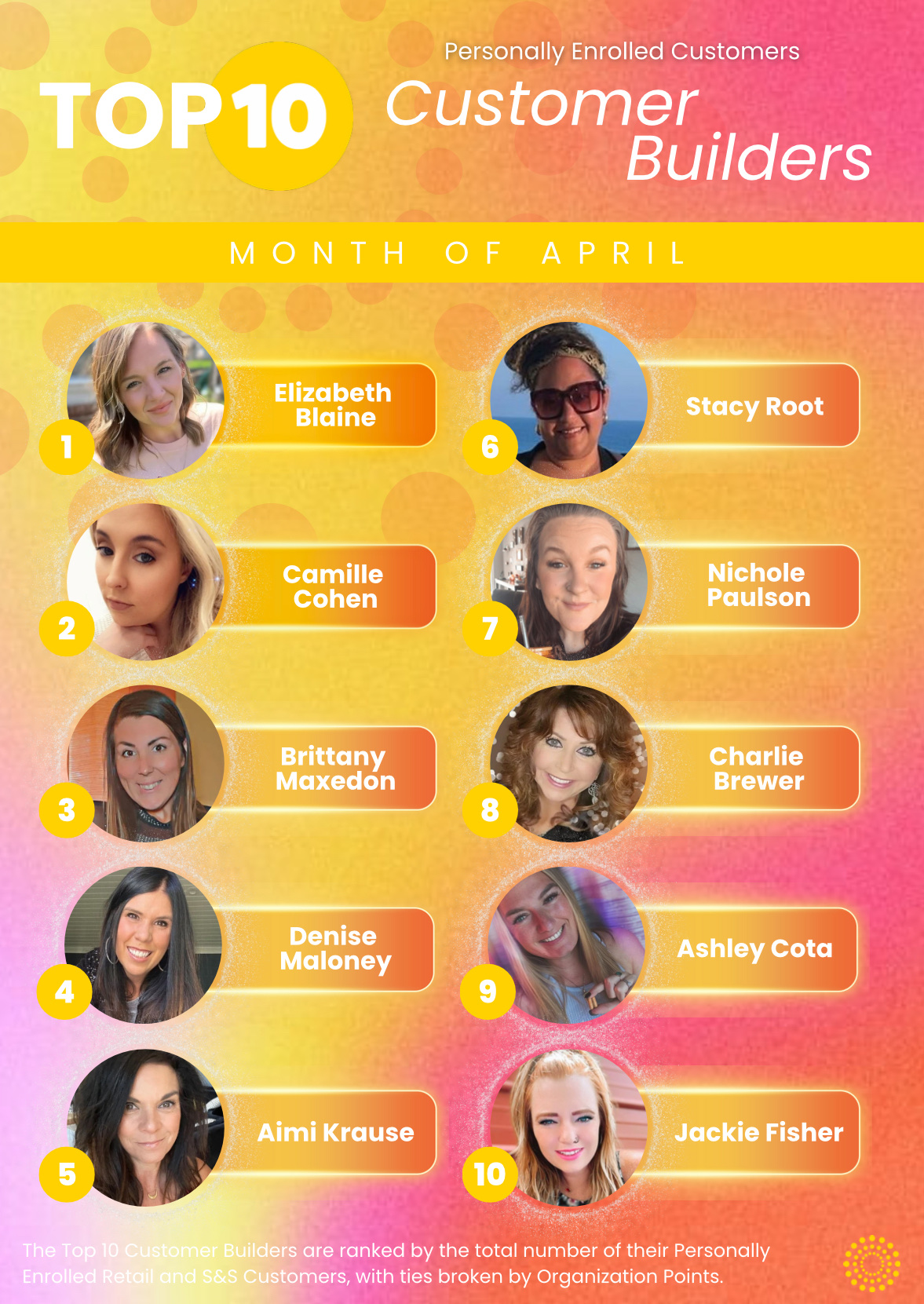 Beyond Slim April 2025 - Top 10 Customer Builders Coaches' Corner