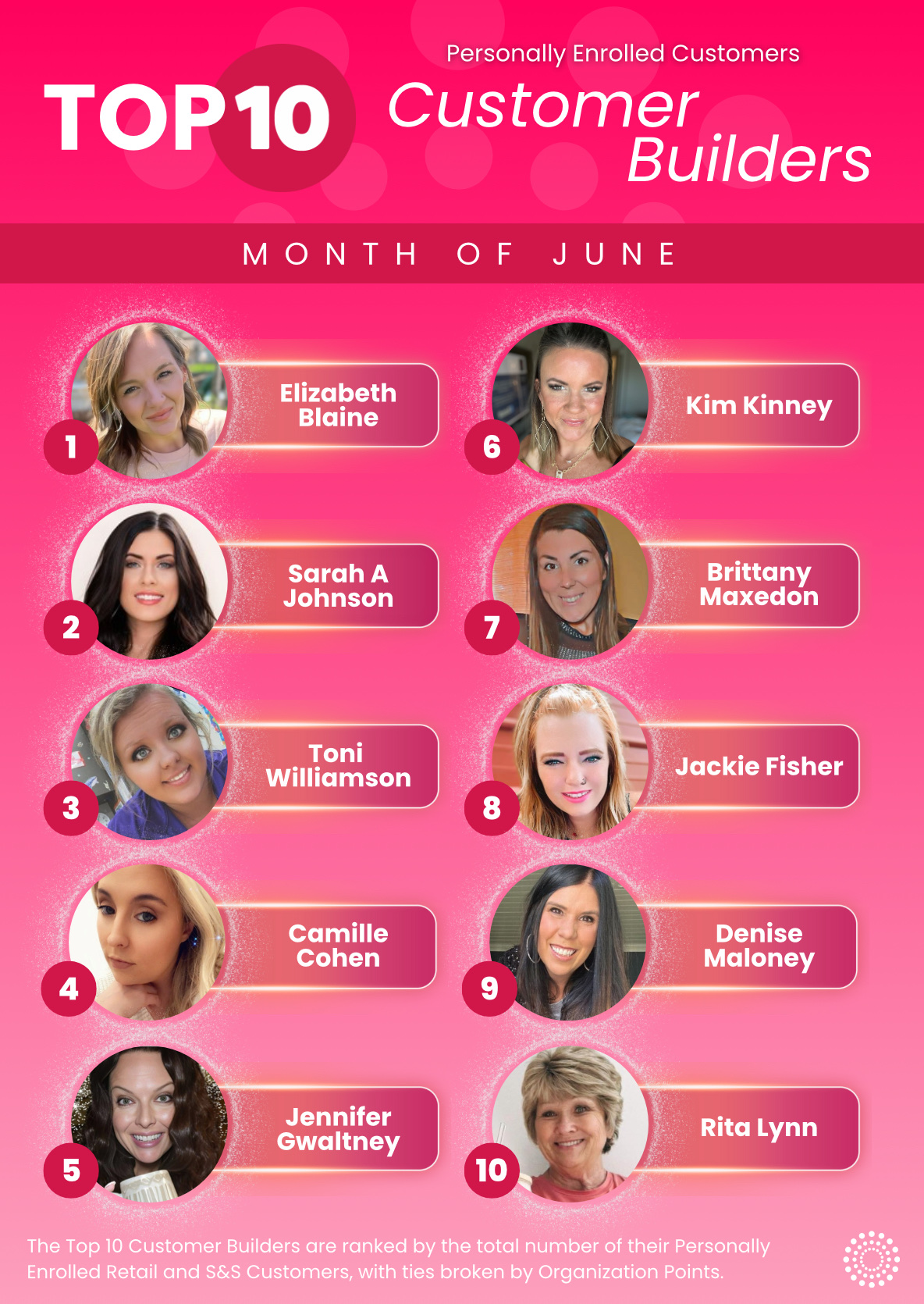 Beyond Slim June 2025 Recognition - Top 10 Customer Builders Coaches ...